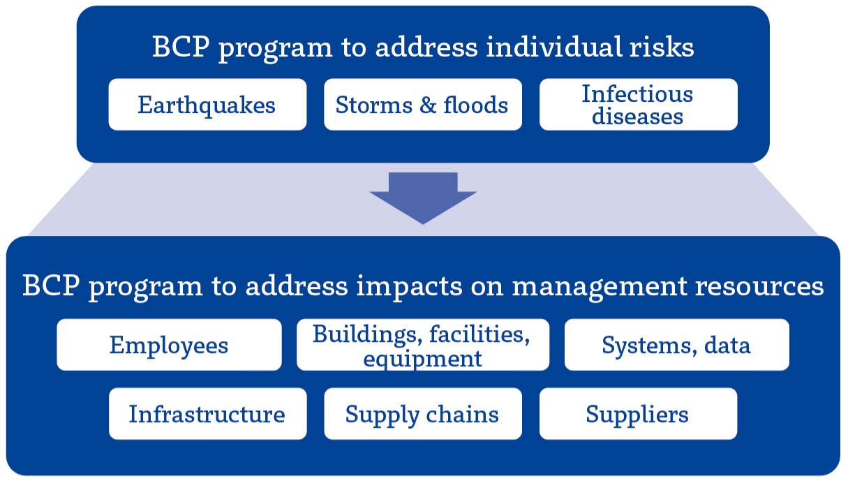 BCP / BCM | TOPPAN Holdings Inc.