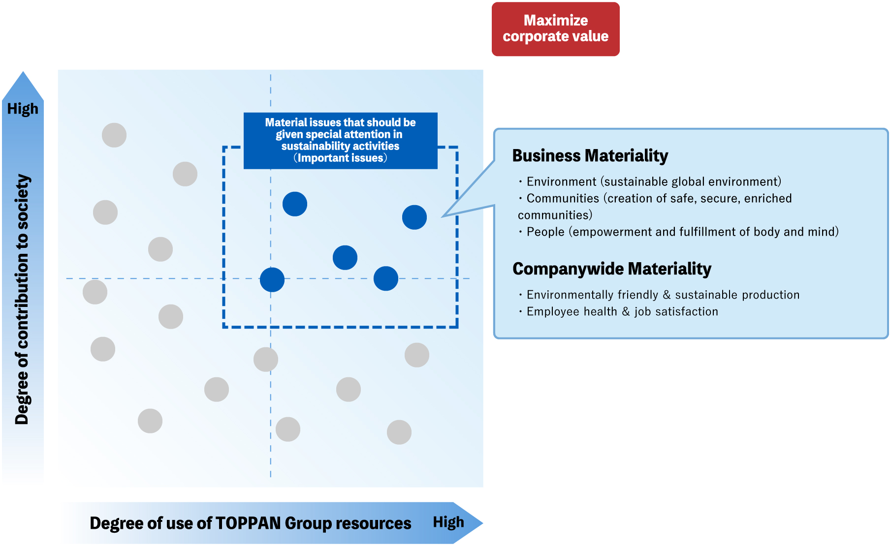 | TOPPAN Holdings Inc.