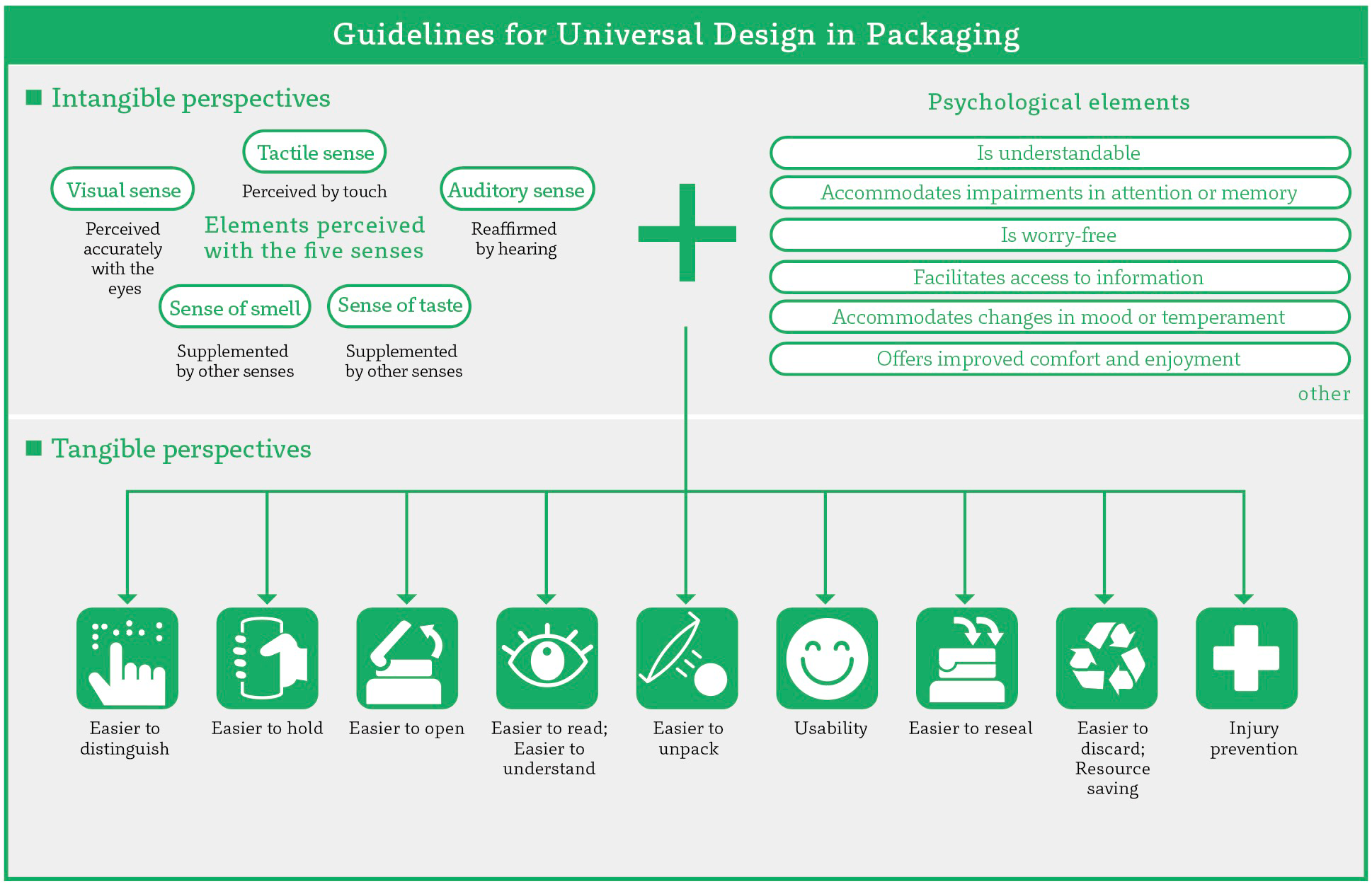 Diversity & Inclusion | TOPPAN Holdings Inc.