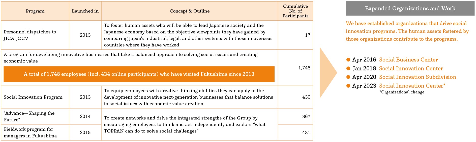 Human Assets | TOPPAN Holdings Inc.