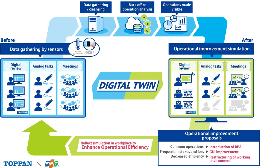 Toppan Printing Uses the IoT to Optimize Administrative Operations ...